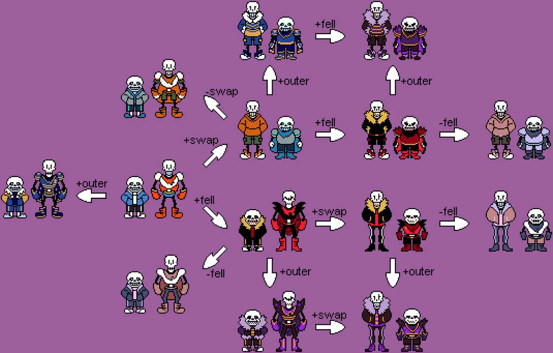 -Underswap | Fandom