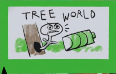 Tree Level - Accounting Plus Wiki