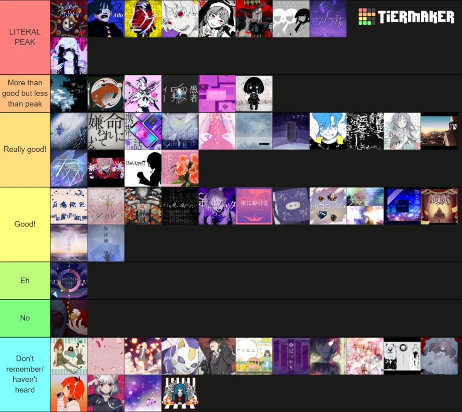niigo tierlist cause I would like to cause controversy /JOKE | Fandom