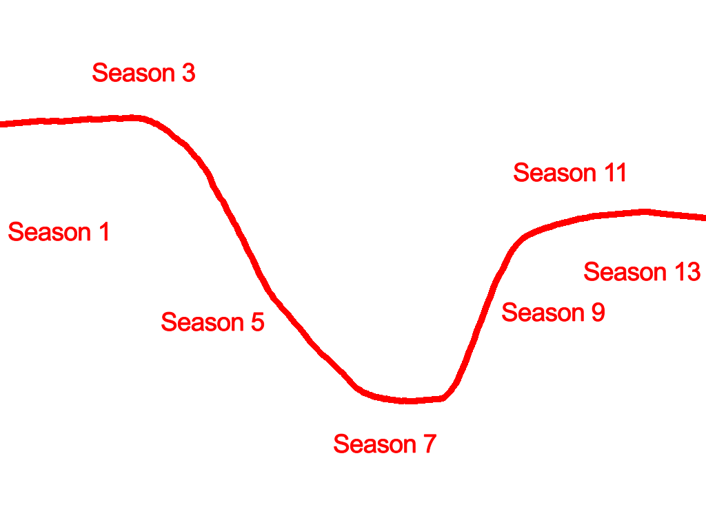 Graph | Fandom