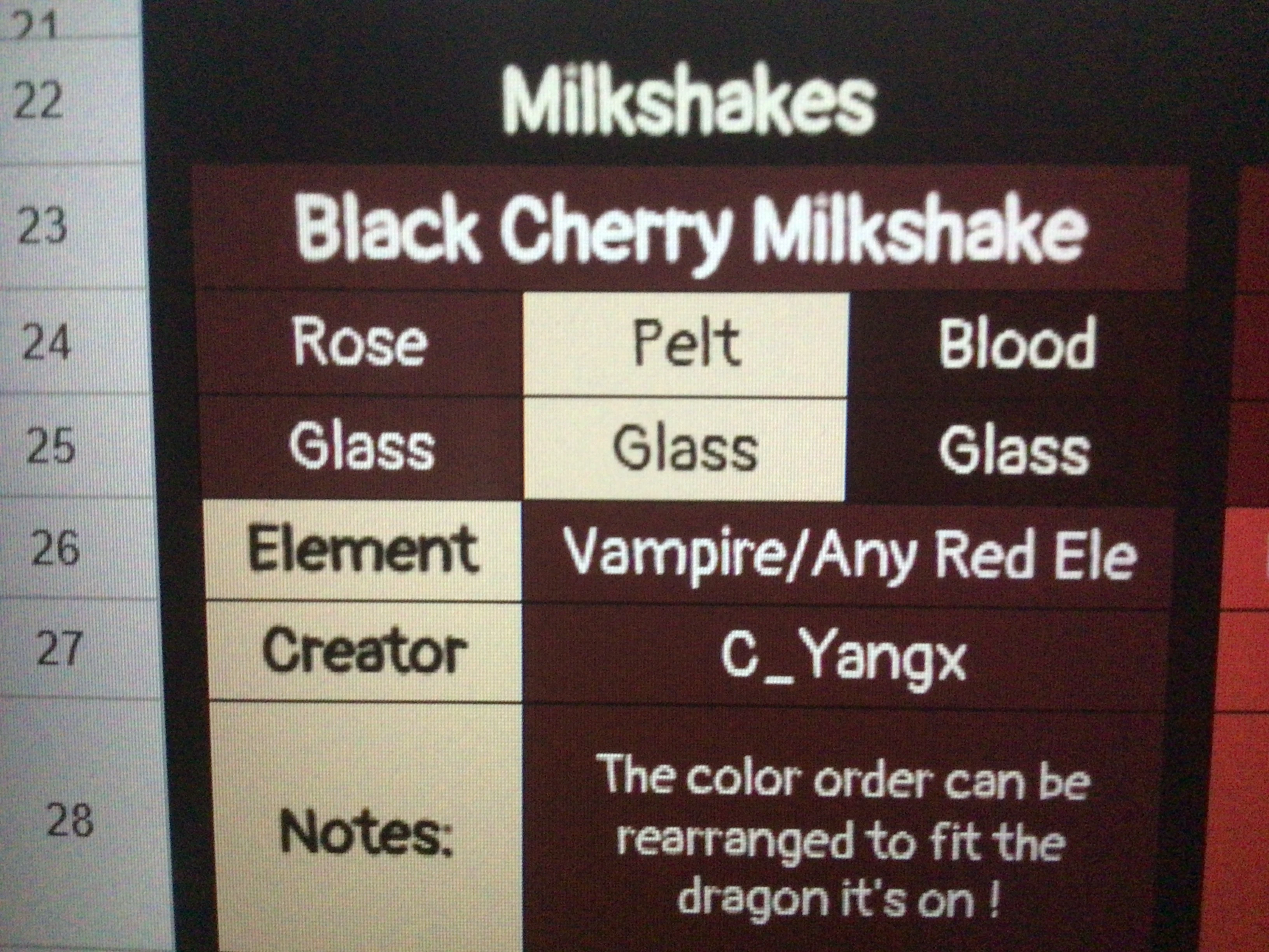 Rating every Milkshake theme with no explanation :) | Fandom