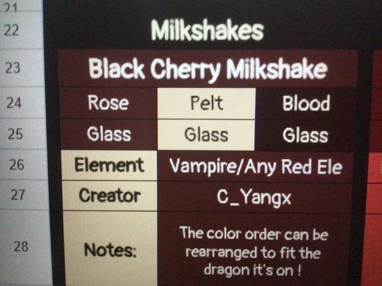 Rating every Milkshake theme with no explanation :) | Fandom