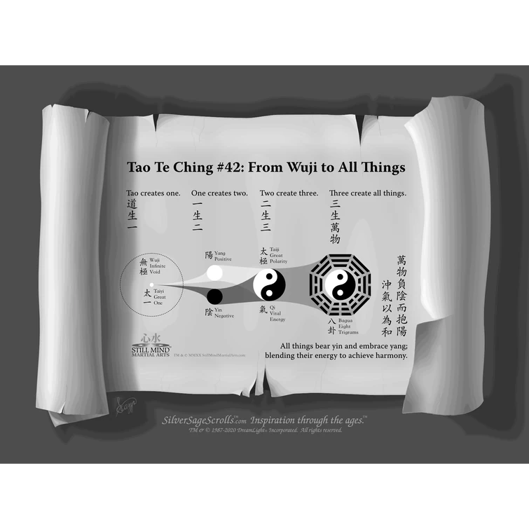 SCP CN Branch Cosmology Split | Fandom