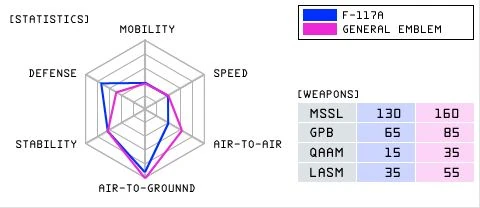F-117A -GENERAL EMBLEM- | Acepedia | Fandom