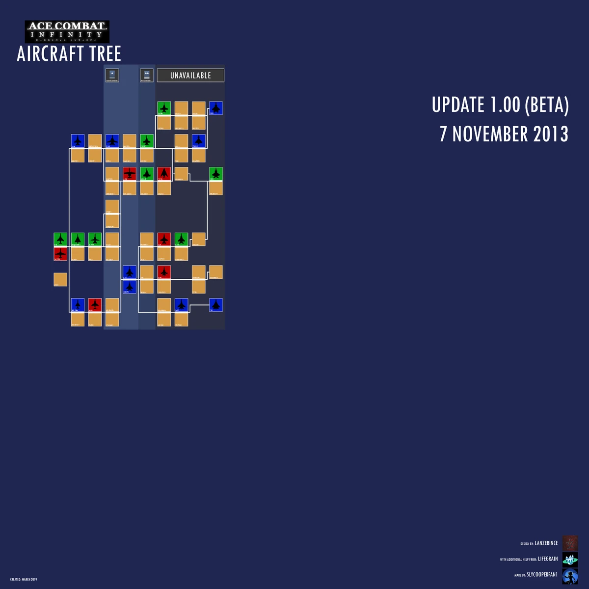 Aircraft Tree | Acepedia | Fandom