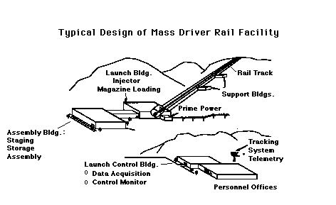 Mass Driver | Ace Combat Fanon Wiki | Fandom