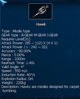 Hawk | Ace Online Wiki | Fandom