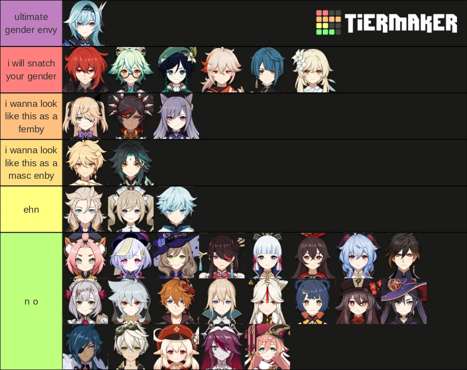 gender envy tier list- she/they femby edition | Fandom