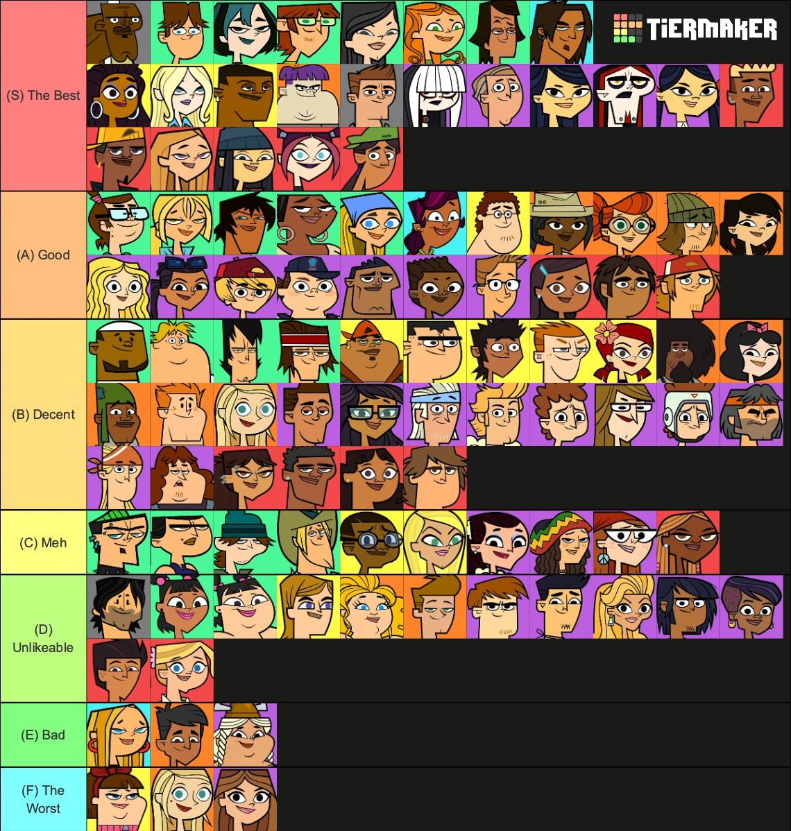My Updated TD Tier List | Fandom