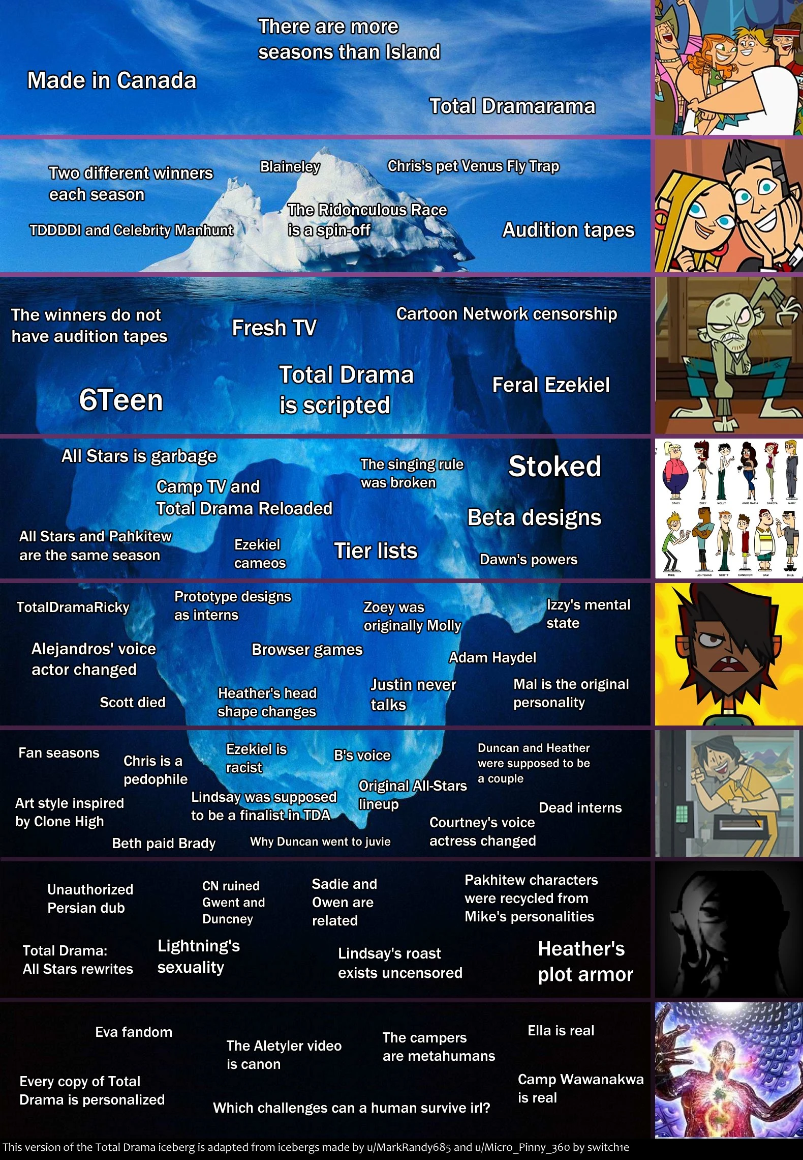 So Total drama iceberg | Fandom