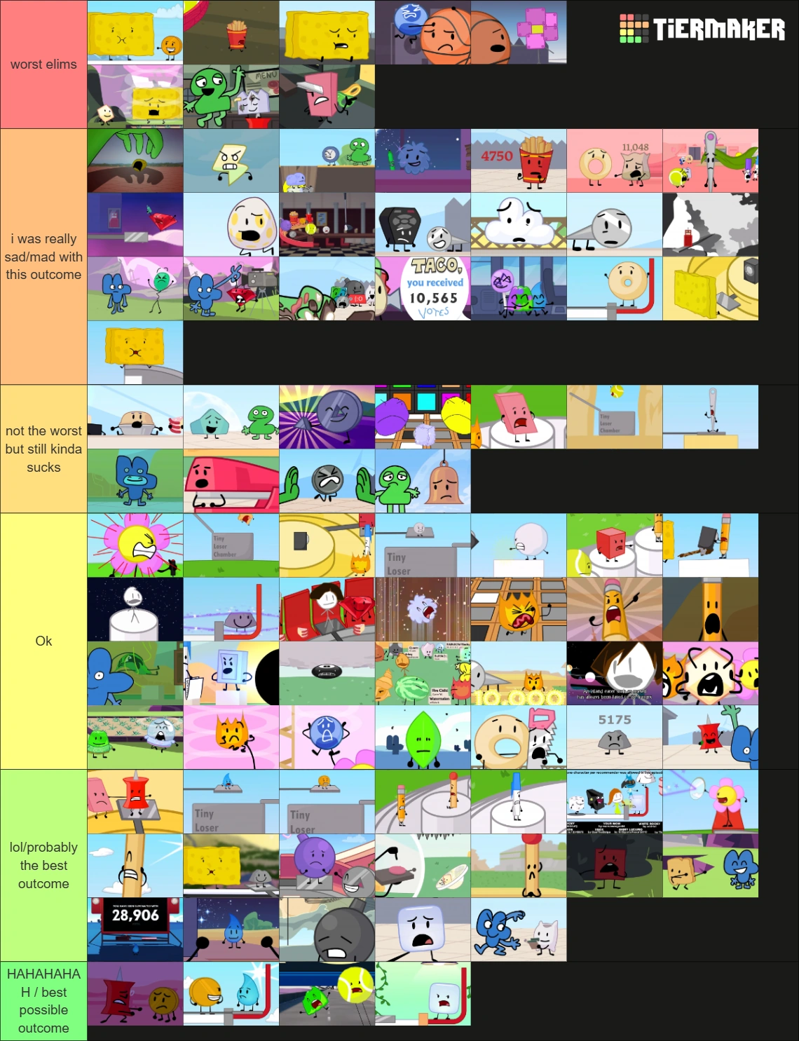 bfdi elimination tierlist | Fandom