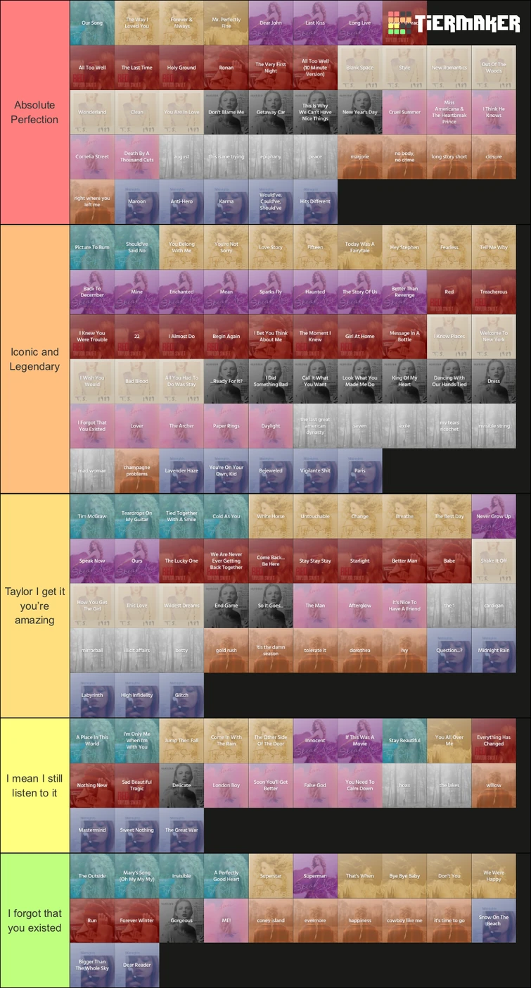 So I did one of those tier chart things | Fandom