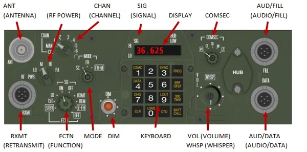 Curso de Instrucción de Radioperador | Wiki Achs | Fandom