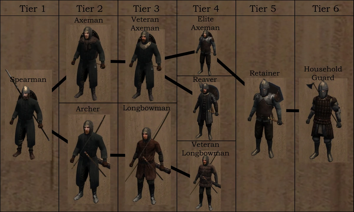 The Iron Islands Troop Tree | A Clash of Kings - A Mount and Blade ...