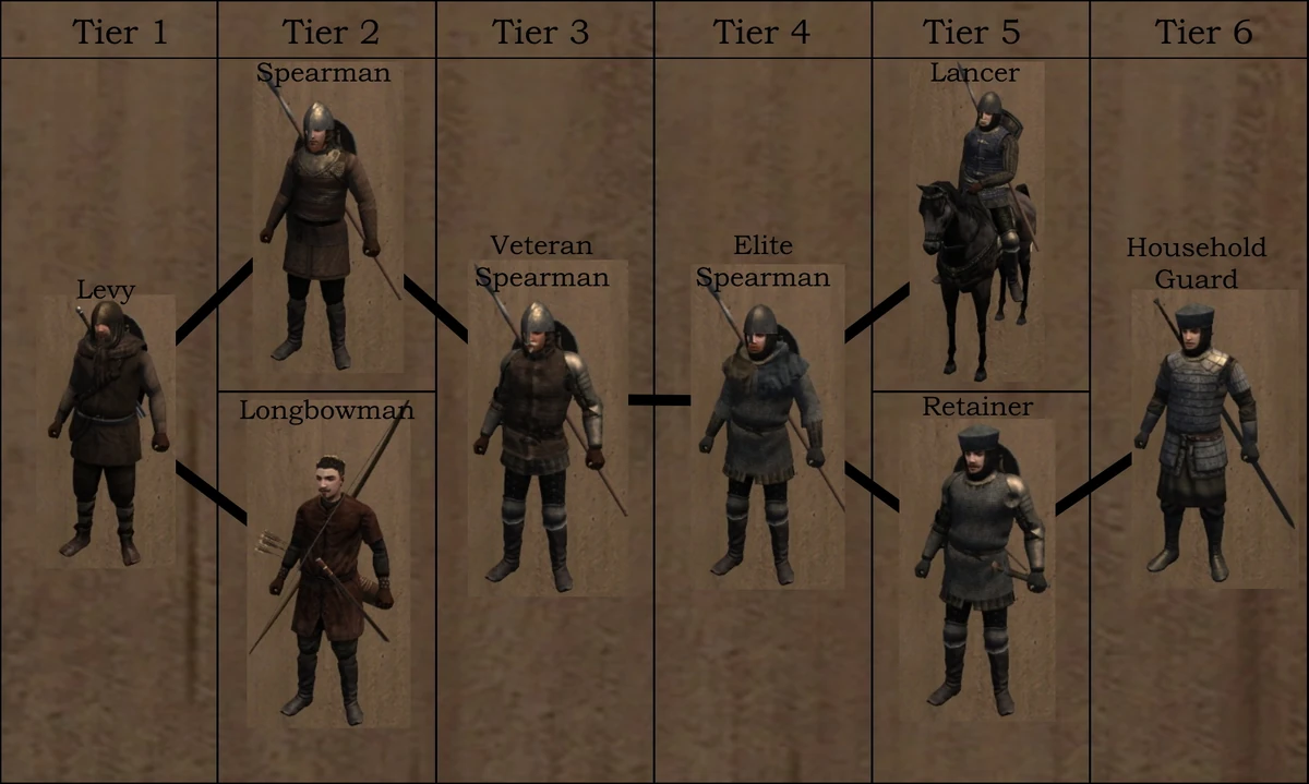 Crackclaw Point Troop Tree | A Clash of Kings - A Mount and Blade ...