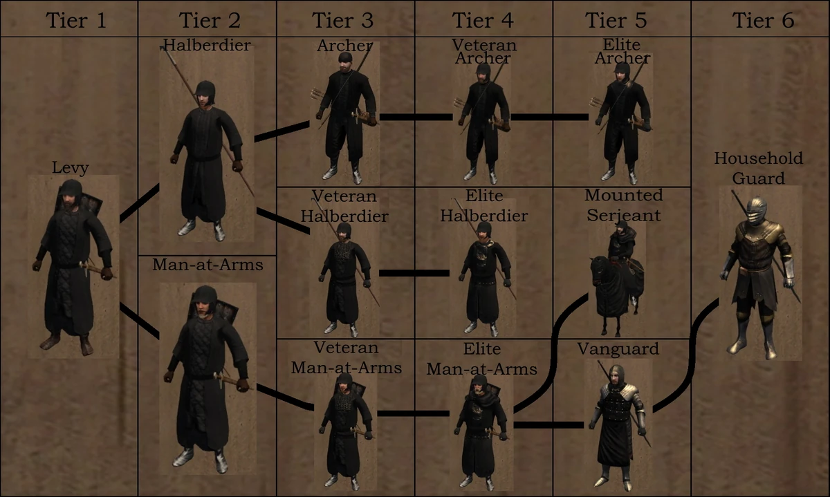 Dragonstone Troop Tree | A Clash of Kings - A Mount and Blade: Warband ...