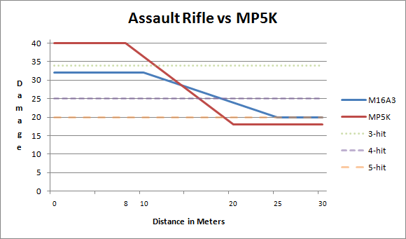 Weapons | AssaultCube Reloaded Wiki | Fandom