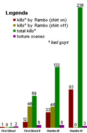 Rambo (character) | Action Movies Wiki | Fandom