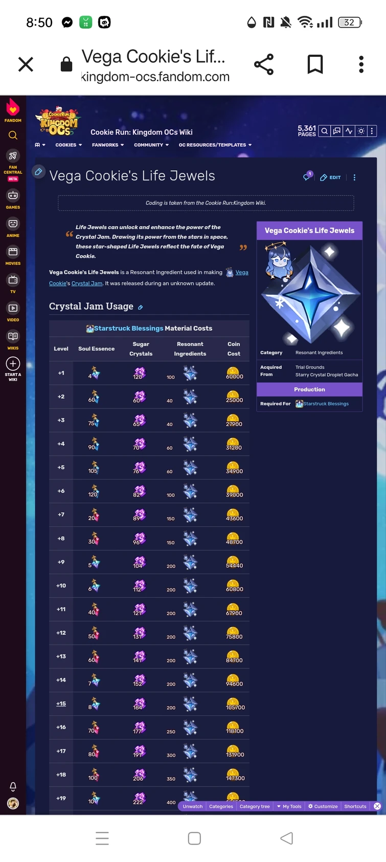 Resonant Ingredients | Fandom