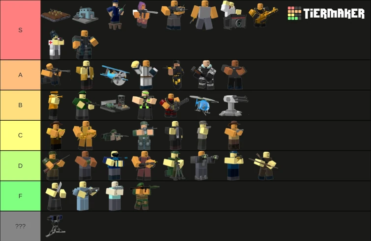 TDS TIer List | Fandom