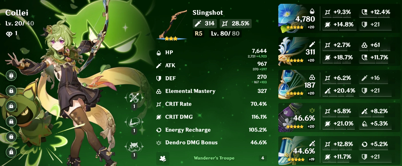 Can you guys share your Tighnari builds? | Fandom