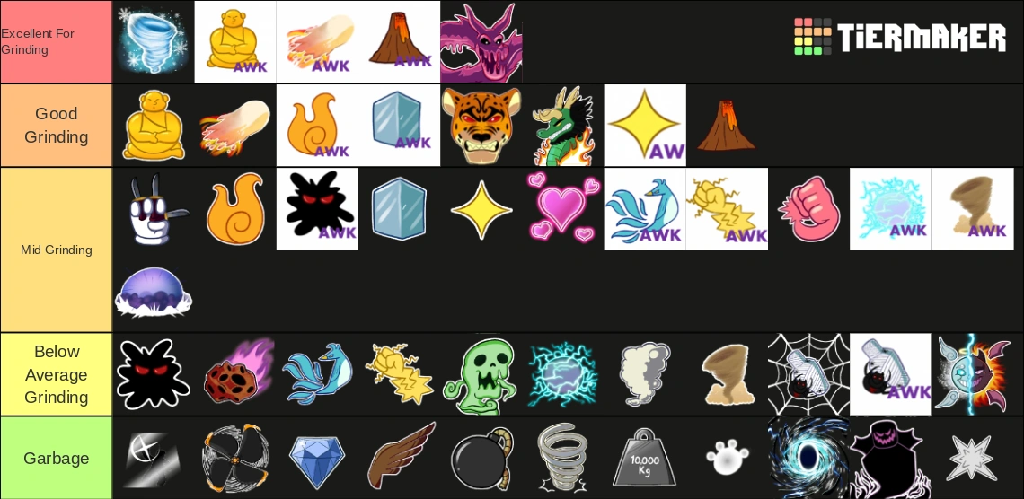 Grinding Tier List from a third sea grinder | Fandom