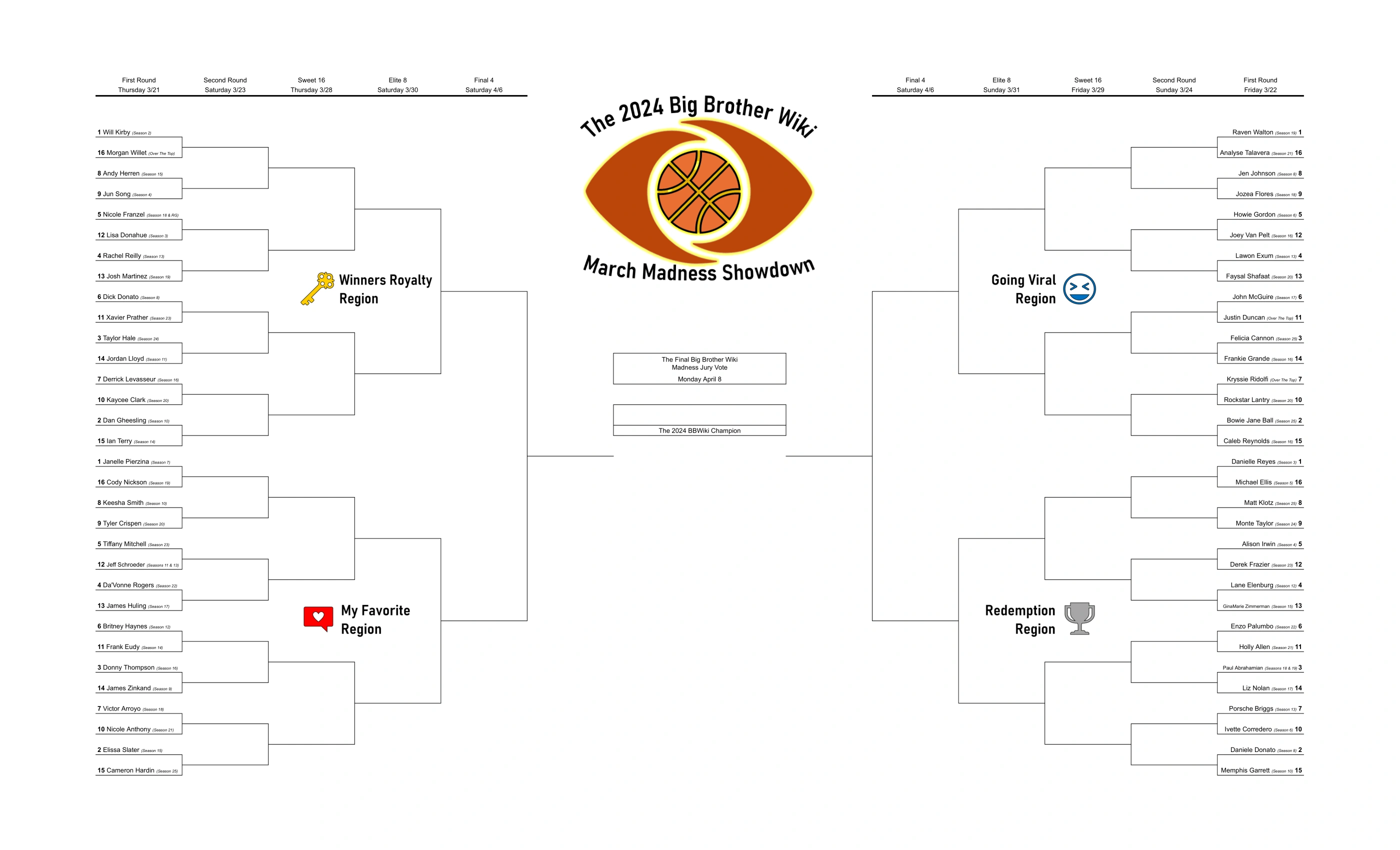 The 2024 Big Brother Wiki March Madness Showdown Bracket | Fandom