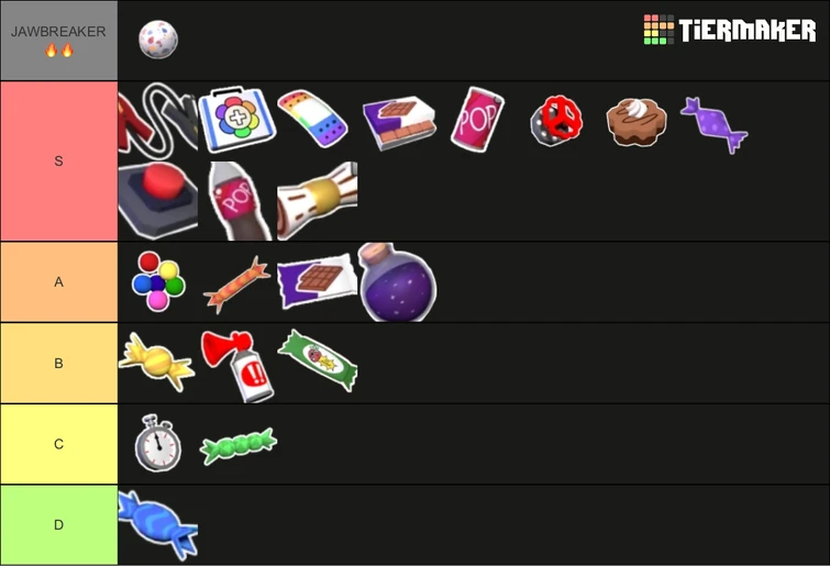 Item tier list | Fandom