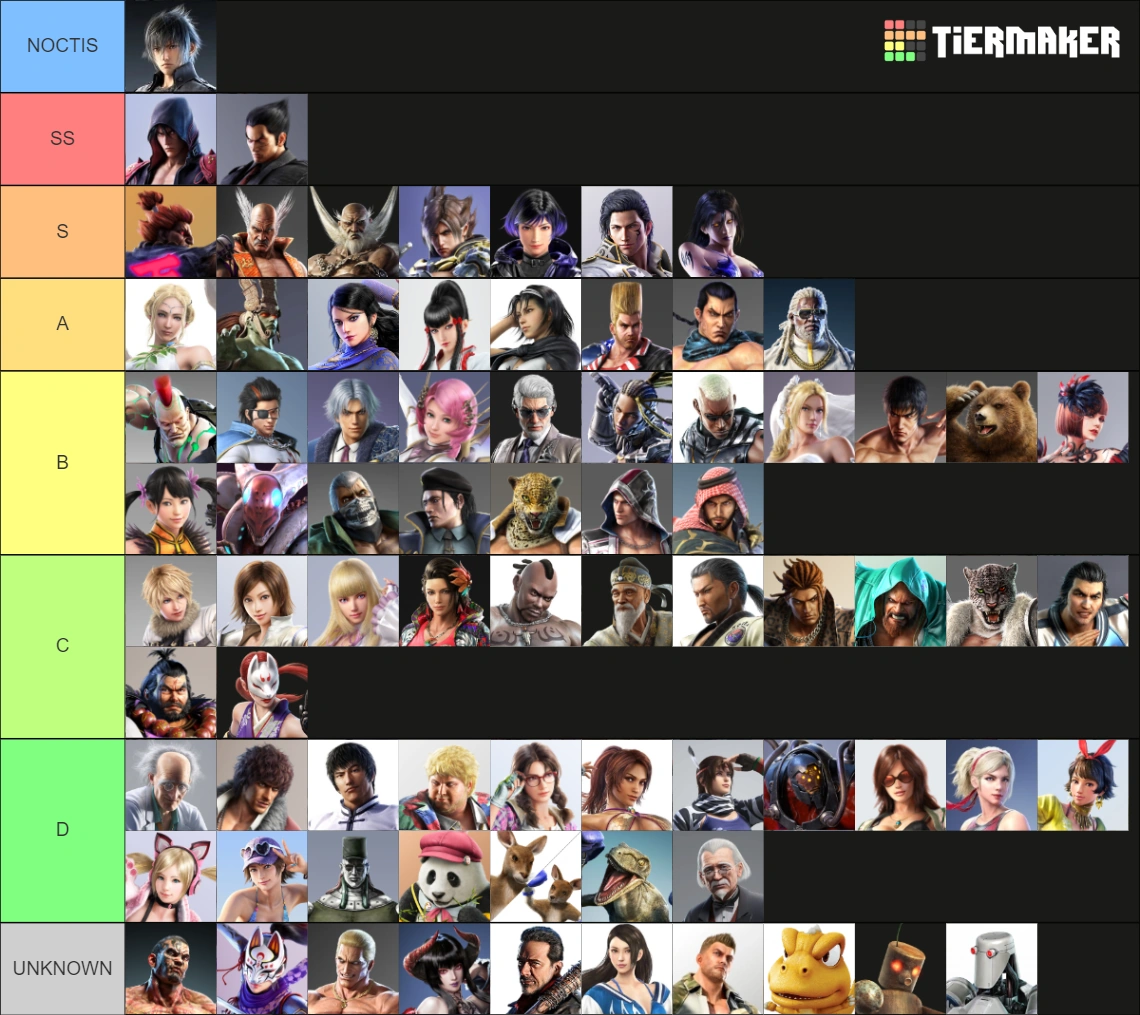 My Tekken Characters Strength Tier List (In Terms of Plot) | Fandom