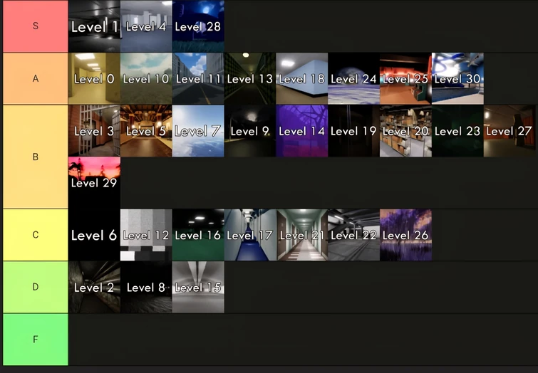 Tier List of 30 Levels | Fandom