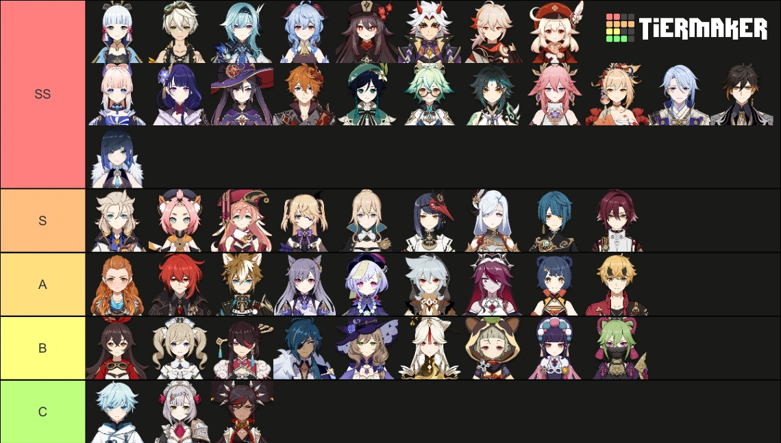 Character potential/ power level | Fandom