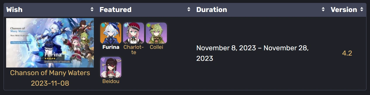 Featured Wish Template? | Fandom