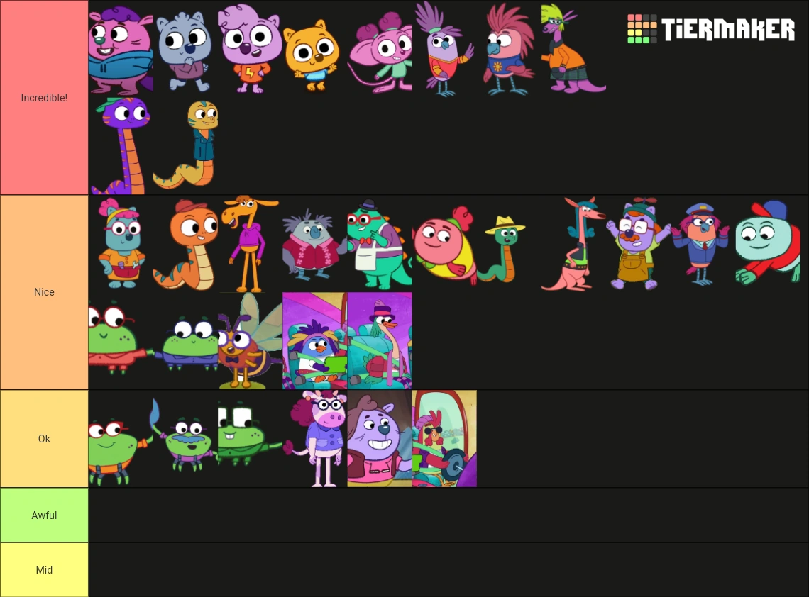 Here's my tier list of wiow characters | Fandom