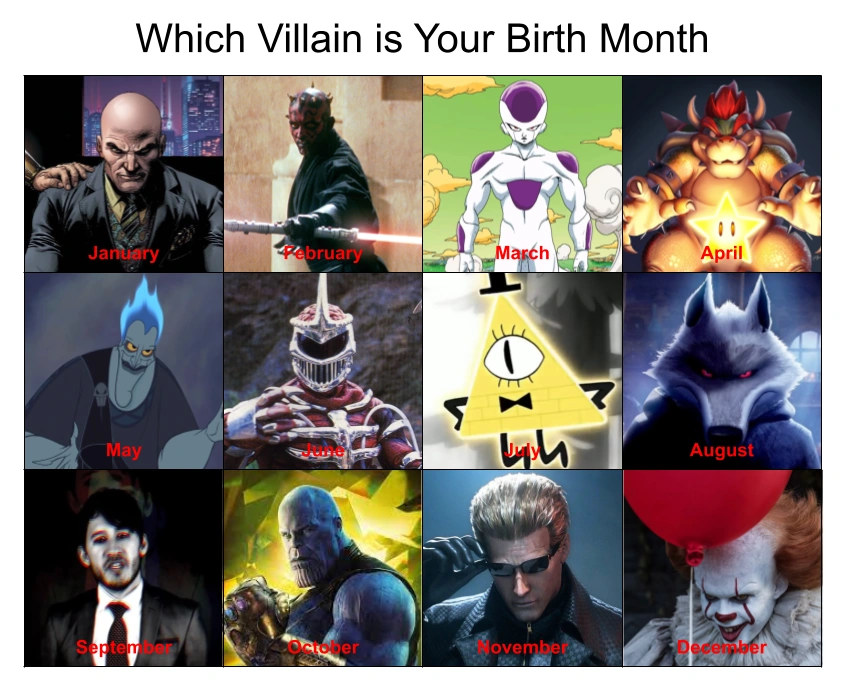 Which Villains is your Birth Month | Fandom
