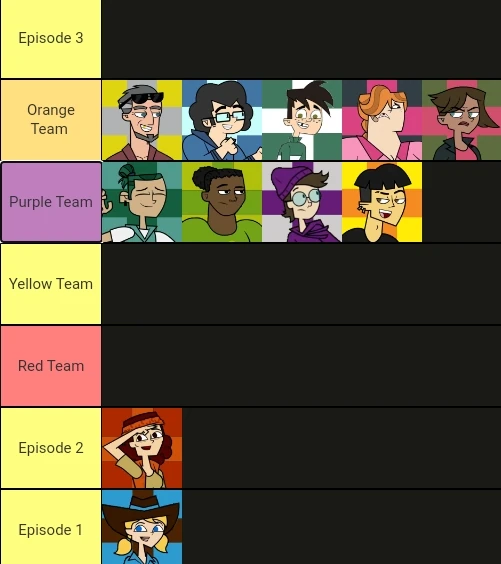 DC Non-stars 3 | Fandom