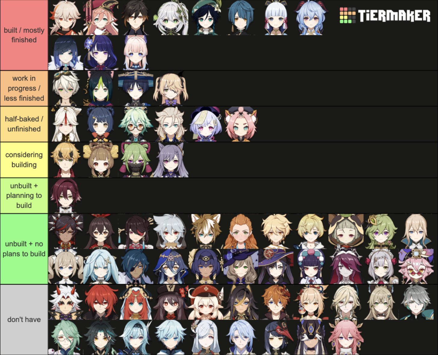 character build completion | Fandom