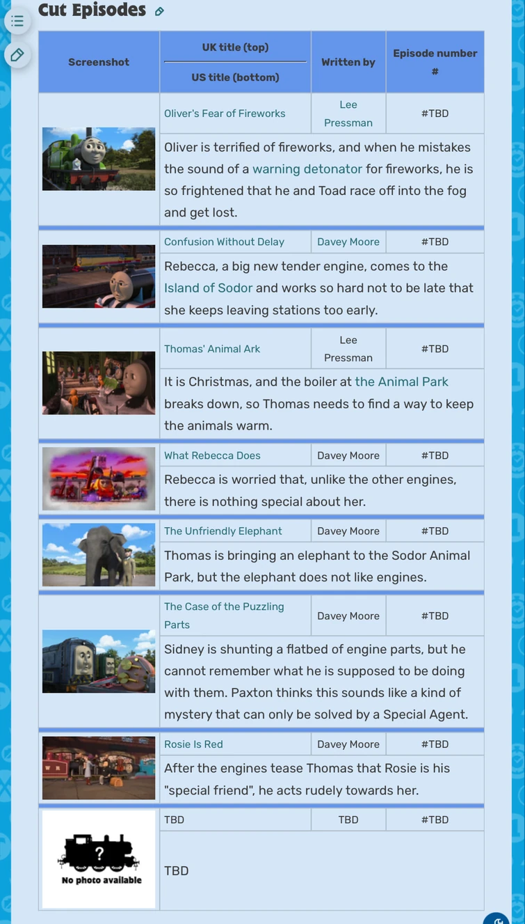 Rosie is Red was meant to be in season 21 | Fandom