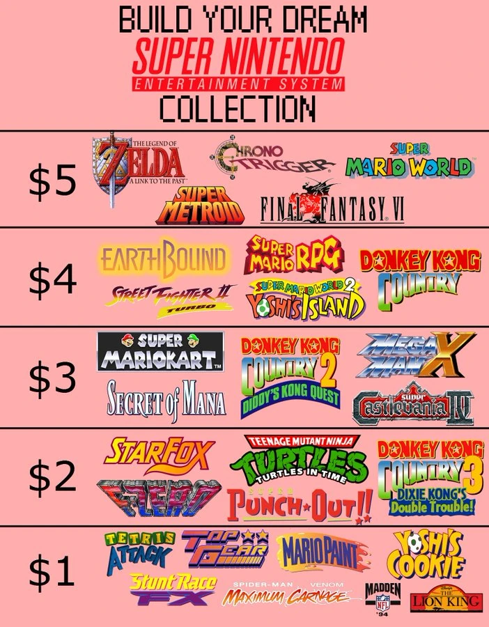 You have $15 to build your dream SNES collection. Which games do you choose? | Fandom