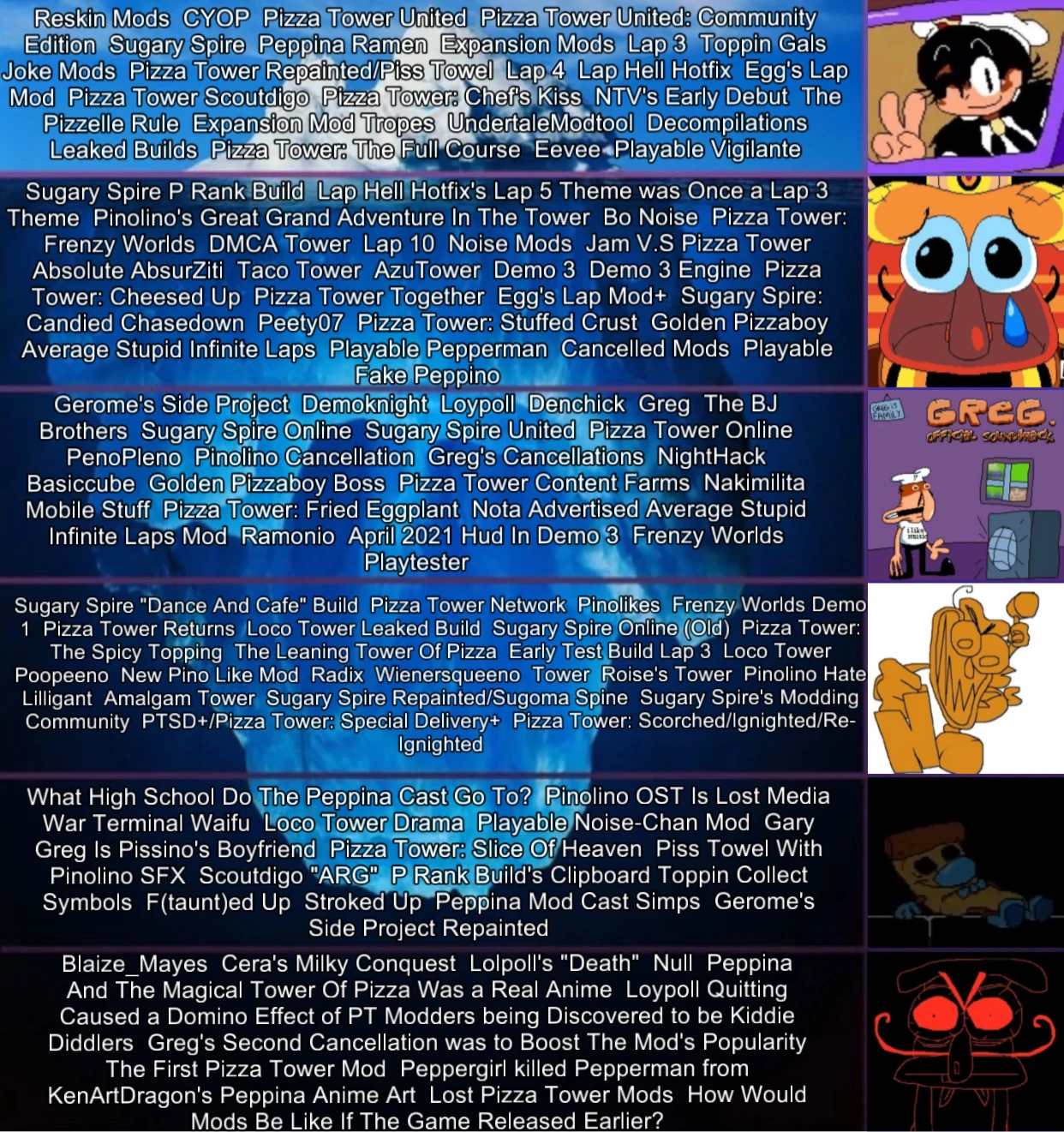 Pizza Tower Mods Iceberg | Fandom