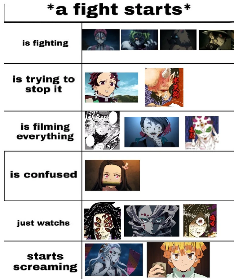 Demon Slayer Meme I made cuz I'm bored (ft. the main cast and some of ...