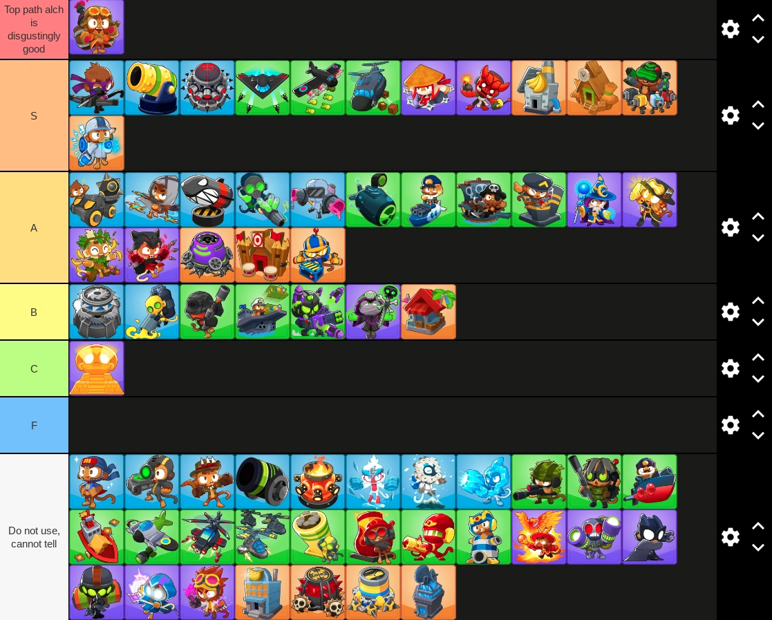I tried to make a tierlist for tier 4s | Fandom