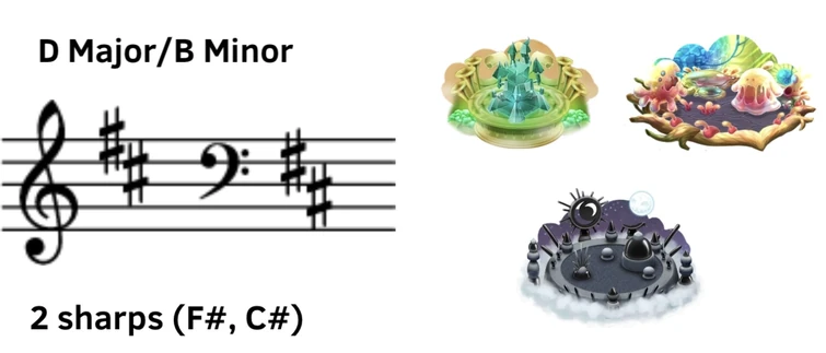 MSM island key signature guide | Fandom