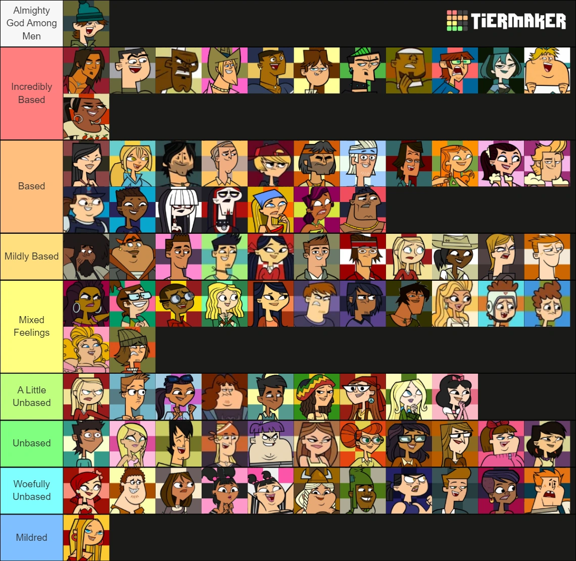 Everyone's been making tier lists so I might as well make one too | Fandom