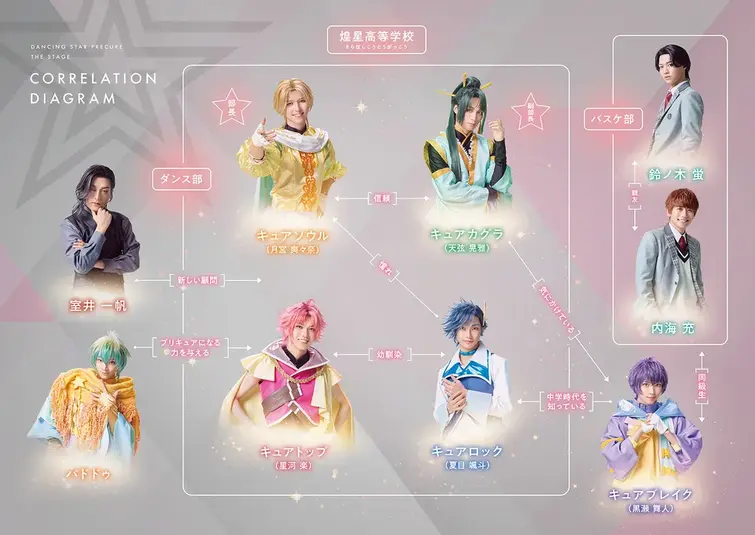 Relationship chart | Fandom