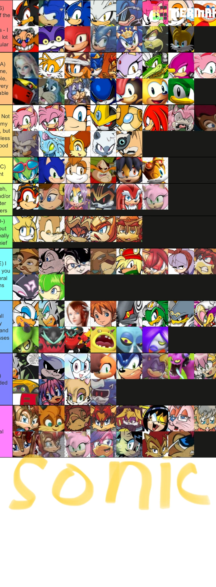 Sonic Character tier list | Fandom
