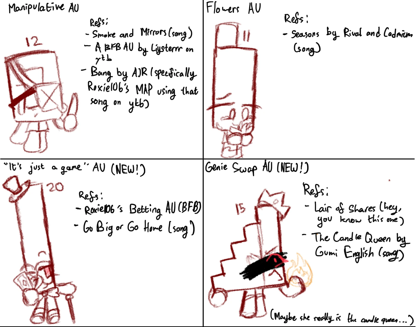 All my AU references and plot in a nutshell (minor/major spoilers for ...