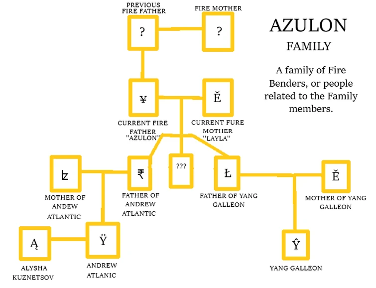 Azulon Family tree | Fandom