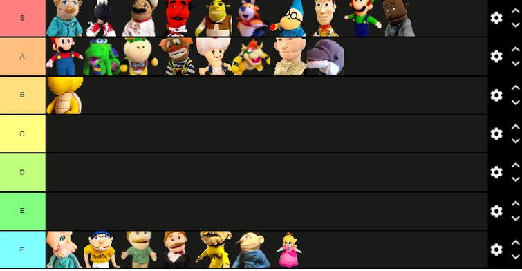 Nostalgiatard's Tier List | Fandom
