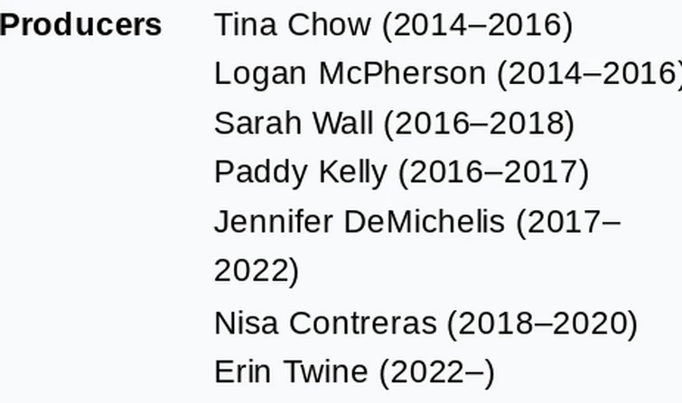 Link to everyone who has ever worked for BATMM | Fandom