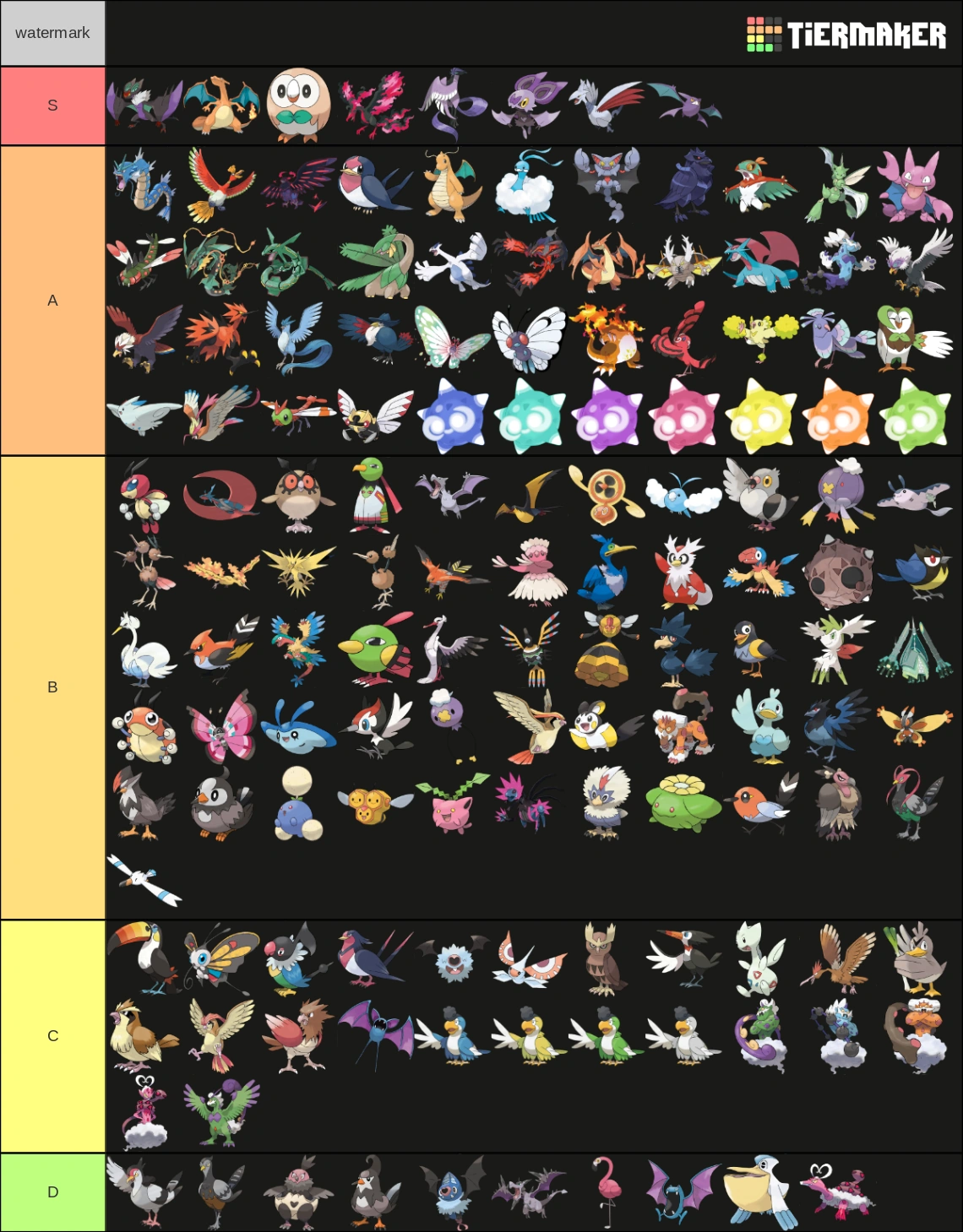 Flying/Psychic/Bug type Pokémon tier lists | Fandom